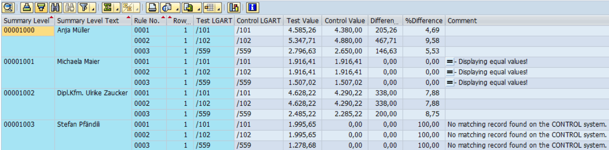 EPI-USE Labs Variance Monitor™ for comparing SAP HCM data